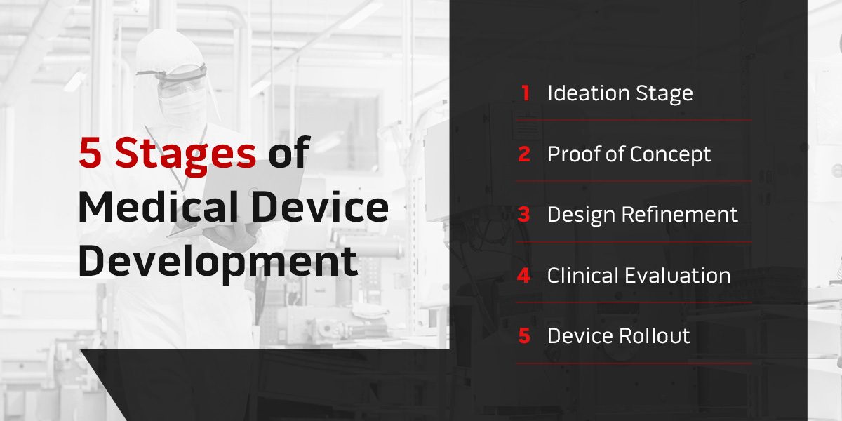 High-Volume Product Development in the Medical Devices Industry | New ...